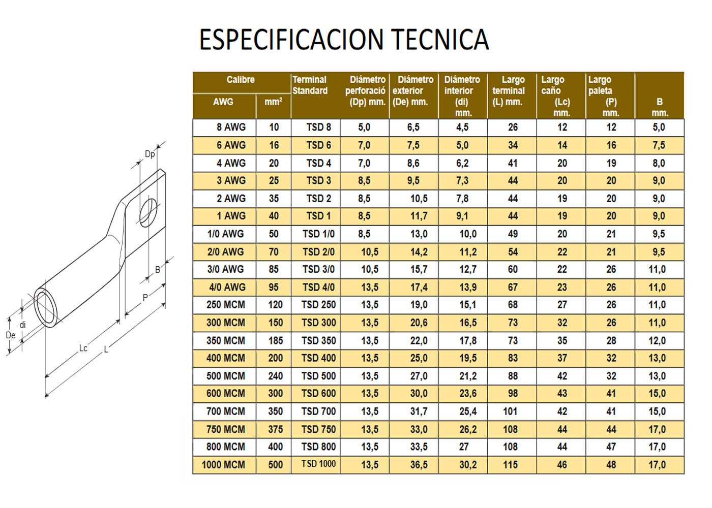 Terminal ojo n 12 awg standard